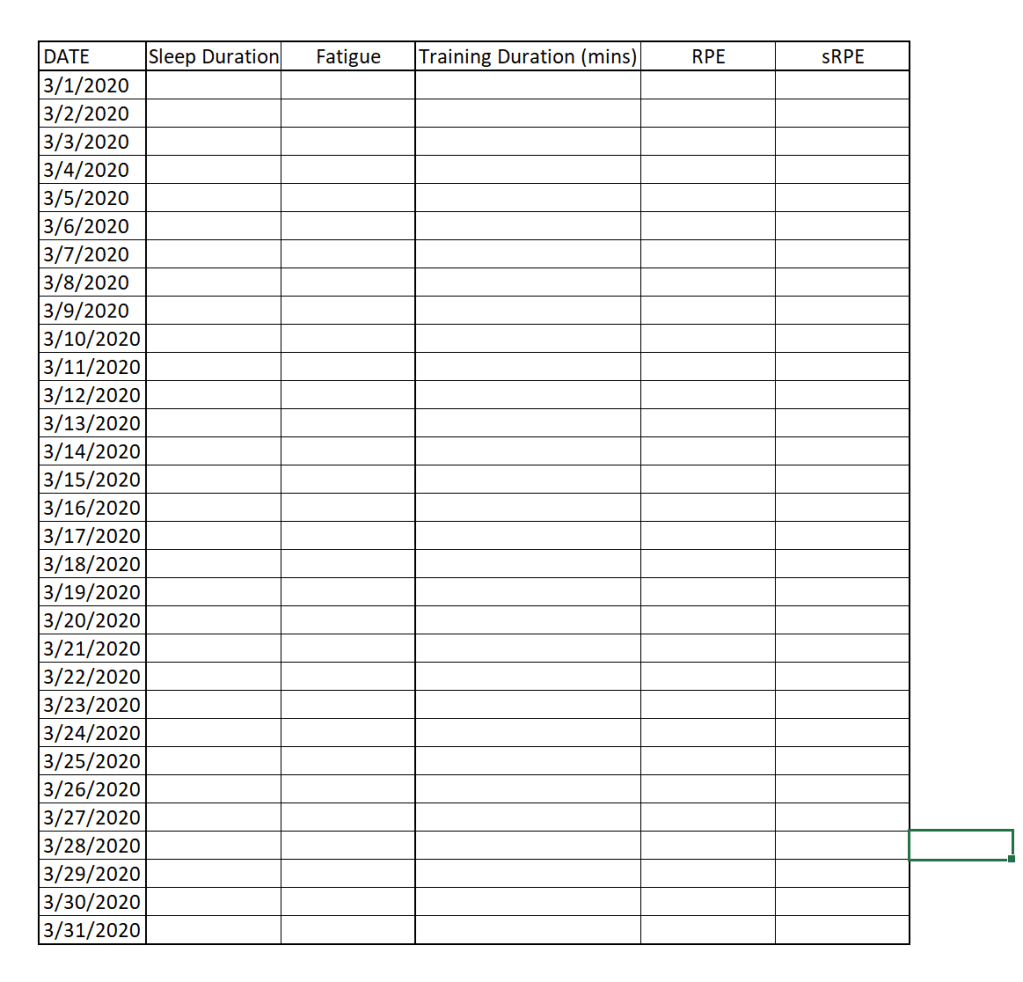 Building Your First Training Data Dashboard in Excel – Ryan J. Faer