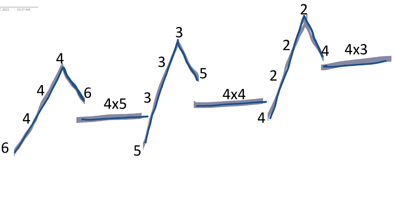 My Favorite Rep Scheme for Strength: The Off-Set Pyramid – Ryan J. Faer
