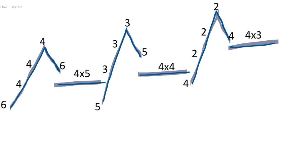 My Favorite Rep Scheme for Strength: The Off-Set Pyramid – Ryan J. Faer