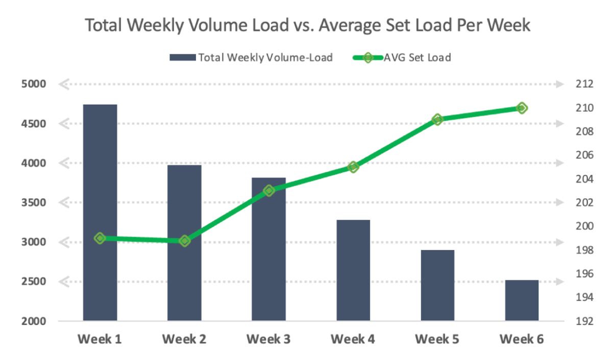 My Favorite Rep Scheme for Strength: The Off-Set Pyramid – Ryan J. Faer