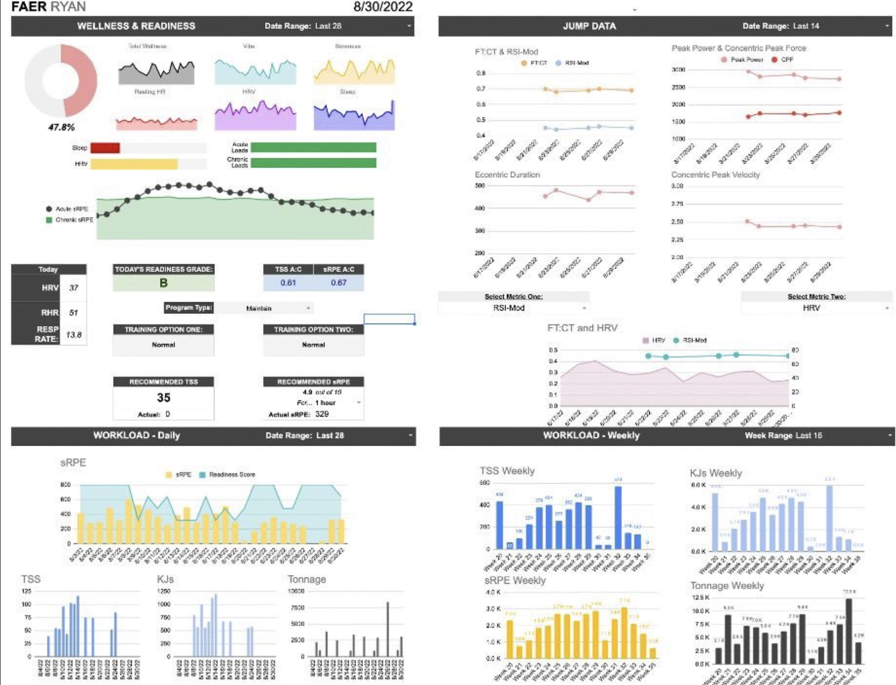 Sample Dashboards – Ryan J. Faer